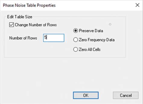 Modeling High Performance Sampling Clocks In Mixed Signal Front End Devices