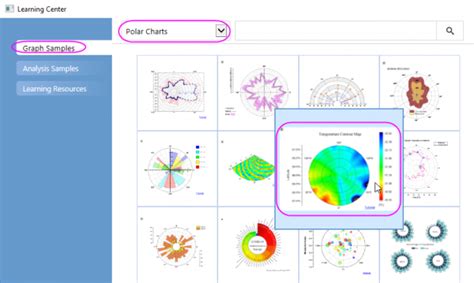 Help Online Apps Polar Contour Profile