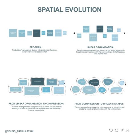 Ritika Rathore • Archi Graphics And Illustrator On Instagram Understanding Spatial Evolution