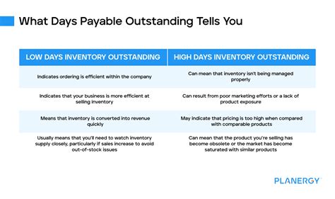 Days Inventory Outstanding What Is It And How To Calculate It Planergy Software