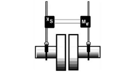 Blog Easy Shaft Alignment