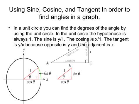 Trigonometry For Dummies Ppt