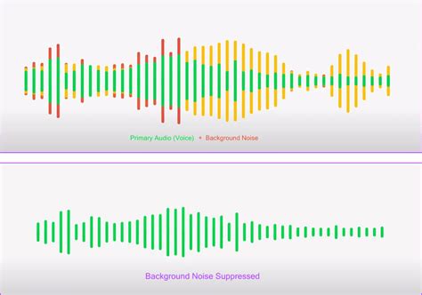 How To Enable And Use Voice Isolation On Iphone Guiding Tech