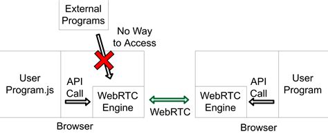Skywayskyway Webrtc Gatewaywebrtc Gateway For Skywaydockerfile Gitcode开源社区