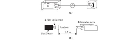 A Radiometric Chain B Standardisation Of The Infrared Camera