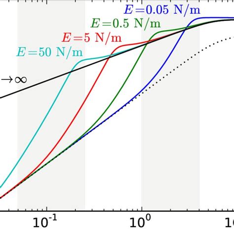 Attenuation Rate Normalized By The Wave Number K As A Function Of Download Scientific Diagram