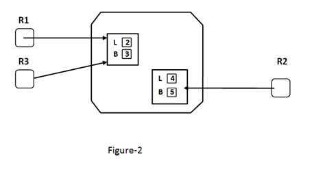 Garbage Collection Learn Java Really