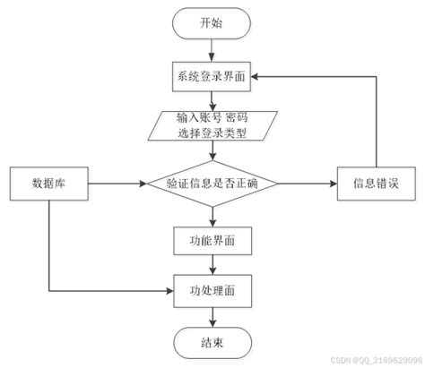 Springboot 居民社区疫情防控管理系统 99137（免费领源码开发文档）可做计算机毕业设计java、php、爬虫、app、小程序