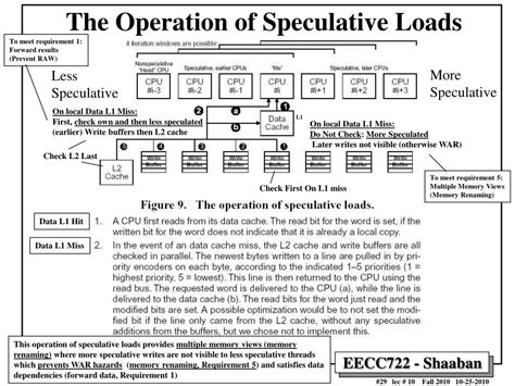 ppt data thread level speculation tls in the stanford hydra chip