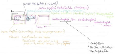 Luke Puplett Note To Self The Windows Store Gridview Control Deconstructed