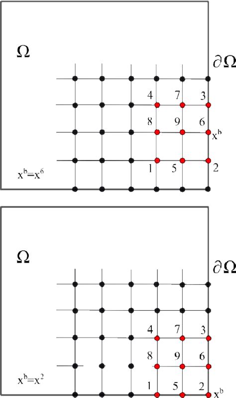 Figure 1 From Analysis Of Temperature Fields In Fgm Micro Nano Solids