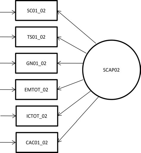 Figure 2 From Exploring Relationships Between Social Capital Community Driven Development