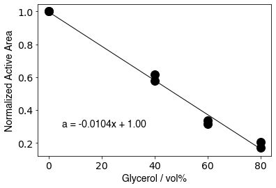 Relative Change In Surface Area By Comparing The Chemical Wear Volume Download Scientific