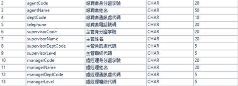 將表格内容转换为SQL语句要查询的内容 sucre tan 博客园 將表格内容转换为SQL语句要查询的内容 sucre tan 博客园