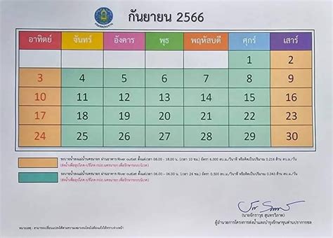 การระบายน้ำเขื่อนขุนด่านปราการชล เดือน กันยายน 2566 Khundanprakarnchon Experience Dam Trip