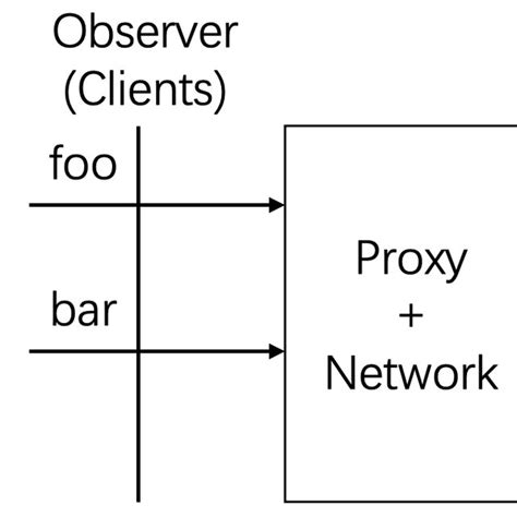 Example Of Invalid Observation Download Scientific Diagram
