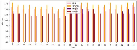 Github Michaelslicecta Data Analysis Visualization This Project Looks Into The Ctas Gtfs