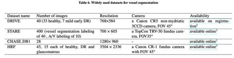 基于深度学习的眼底影像分析最新综述 Csdn博客