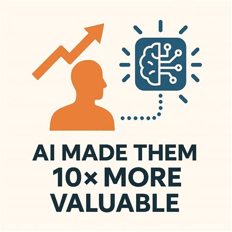 Ai Didnt Replace Our Team— It Made Them 10x More Valuable Radhika Goyal