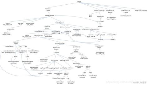 Postgresql源码阅读笔记1（参考husthxd在itpub的博客）pageadditem Pg 源码 Csdn博客
