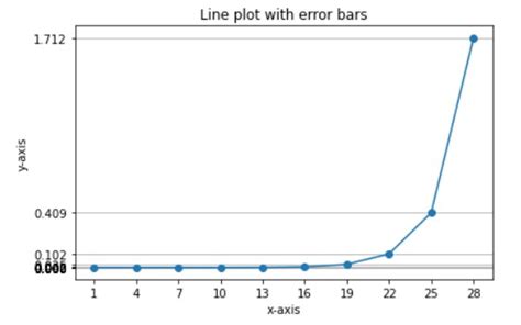 Python Scale Y Axis For Really Small Numbers Stack Overflow
