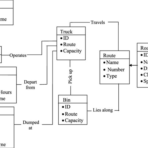 Functional Elements Of Optimum Route Networking Download Scientific