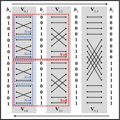Sub Shuffling Matrices And Binary Column Vectors For Length 16 Codes