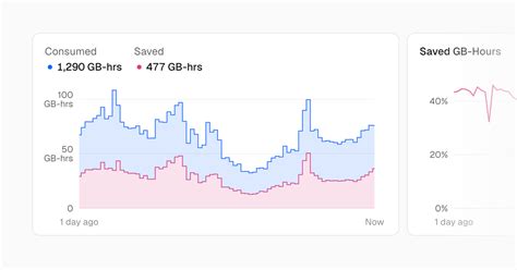In Function Concurrency Now In Public Beta Vercel