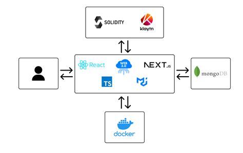 ♦️ TokeИest · Github