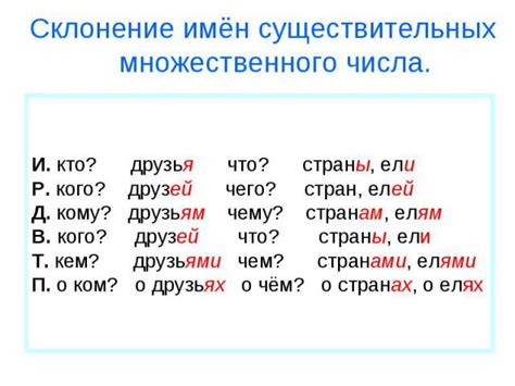 Презентация Склонение имён существительных во множественном числе Распознавание имён