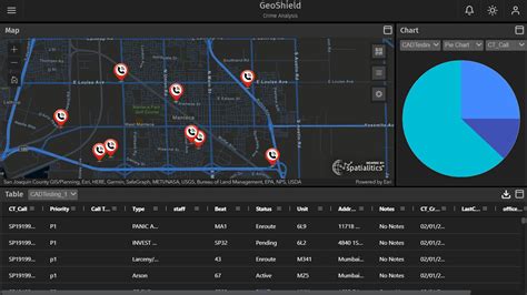 Real Time Crime Center Live Surveillance And Crime Analytics