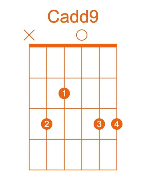 Perfect Chords And Lyrics By Ed Sheeran Easy Version