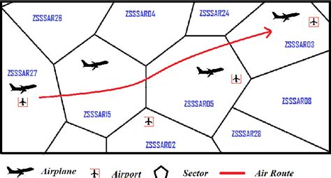 Small Example Airspace Configuration Download Scientific Diagram