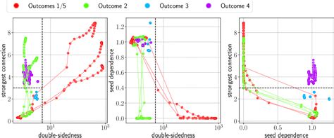 Generating Interpretable Networks Using Hypernetworks Paper And Code
