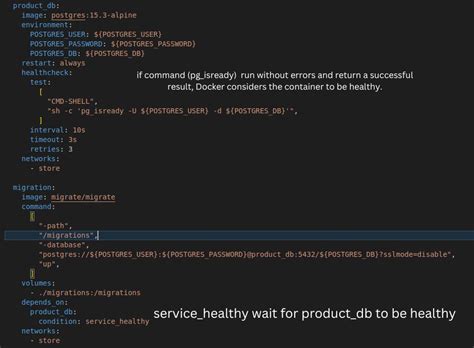 Suleiman Karim Eddin On Linkedin Migration Docker