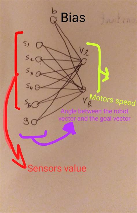 Obstacle Avoidance Robot Rneuralnetworks