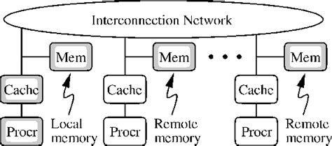 Figure 1 From Exploiting Wavefront Parallelism On Large Scale Shared