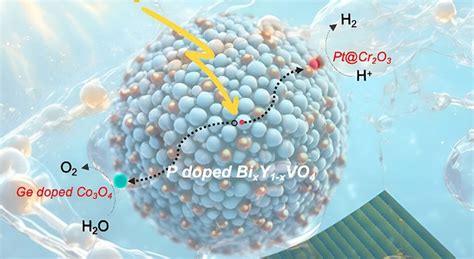 Researchers Achieve High Quantum Yield In Photocatalytic Water Splitting