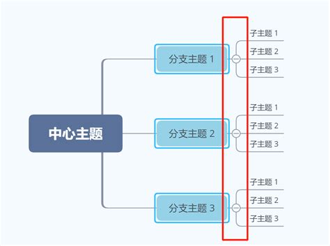 达人说｜即学即用的 Xmind 高阶玩法 Xmind 博客