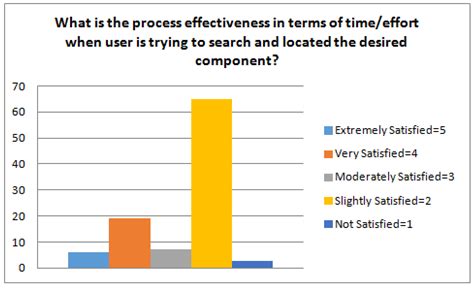 An Intelligent Platform For Software Component Mining And Retrieval
