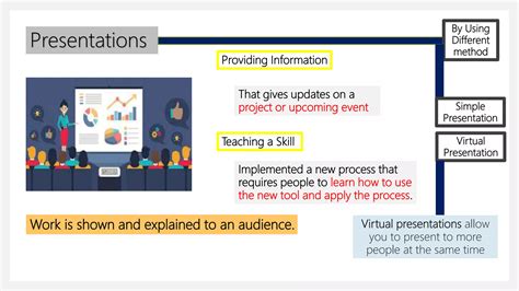 Faculty Development Programme Pptx