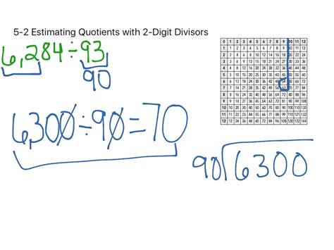 5 2 Estimating Quotients With 2 Digit Divisors Math Elementary