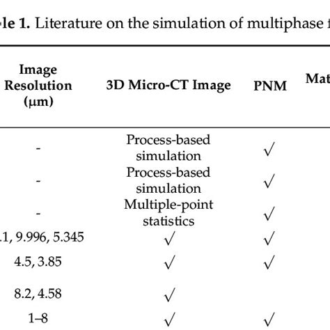 Literature On The Simulation Of Multiphase Flow Download Scientific Diagram