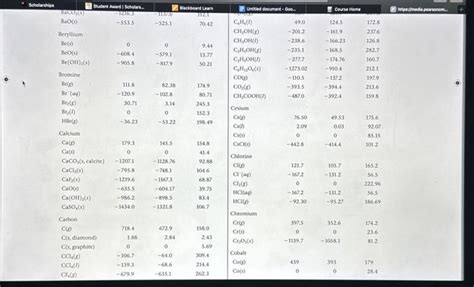Solved Using Data From Apgendix C Fiqure 7 10 And Figure Chegg