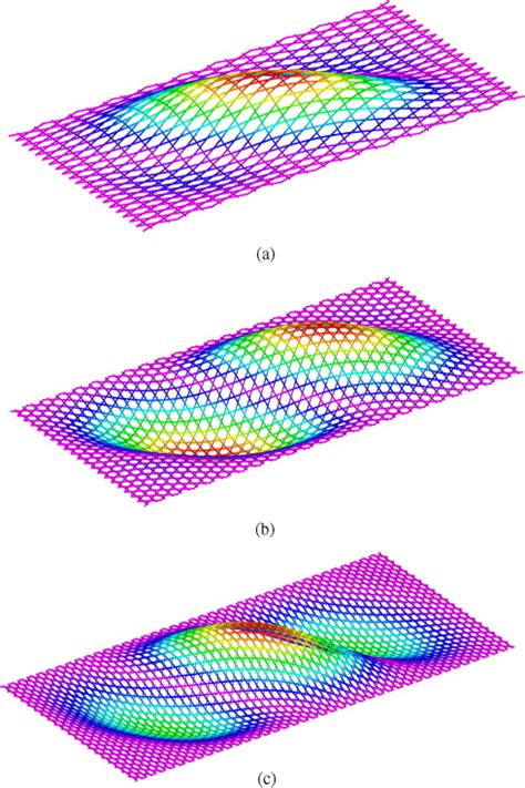Buckling Mode Shapes Of The Anisogrid Lattice Plates With A 2 M B 1 M Nd 20 And A ϕ