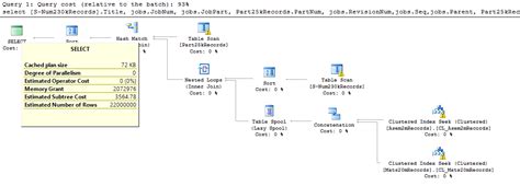 Sql Server Looking To Improve Query Performance Database