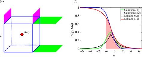 Langevin Dynamics For A Heavy Particle Immersed Within A Flow Of Light Particles Proceedings