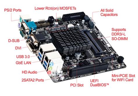 Gigabyte Launches First Fanless Quad Core Bay Trail Motherboard Mainboard News HEXUS Net