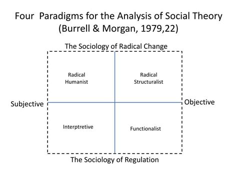 Ppt Interpretive Research Designs Powerpoint Presentation Free Download Id 2348067