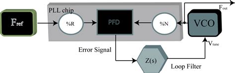1 5 ghz pll frequency synthesizer